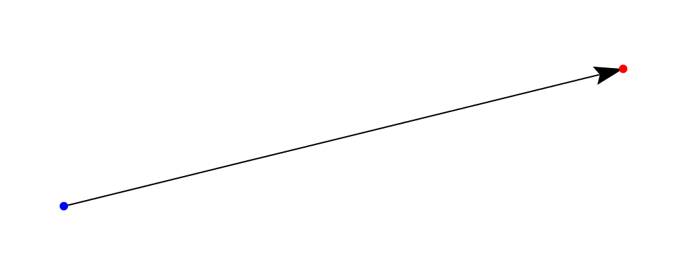 Diagrams - Arrows tutorial