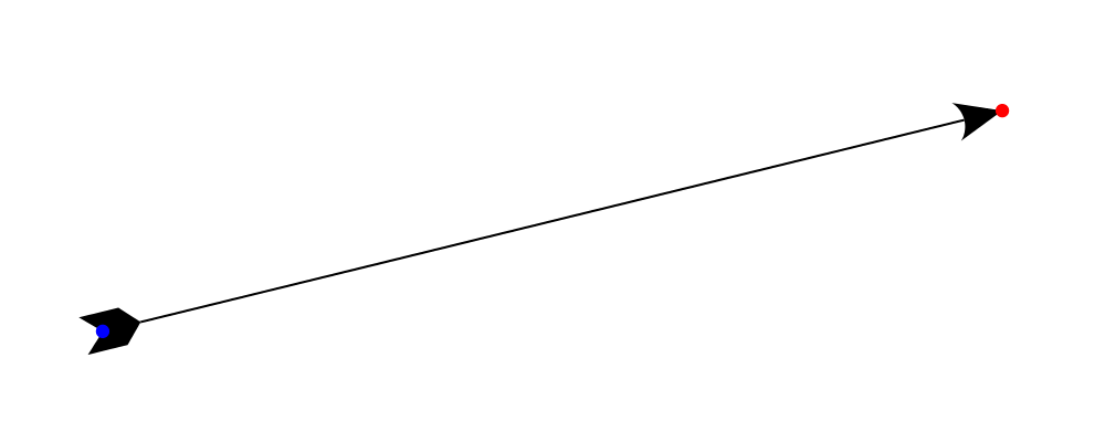 Diagrams - Arrows tutorial