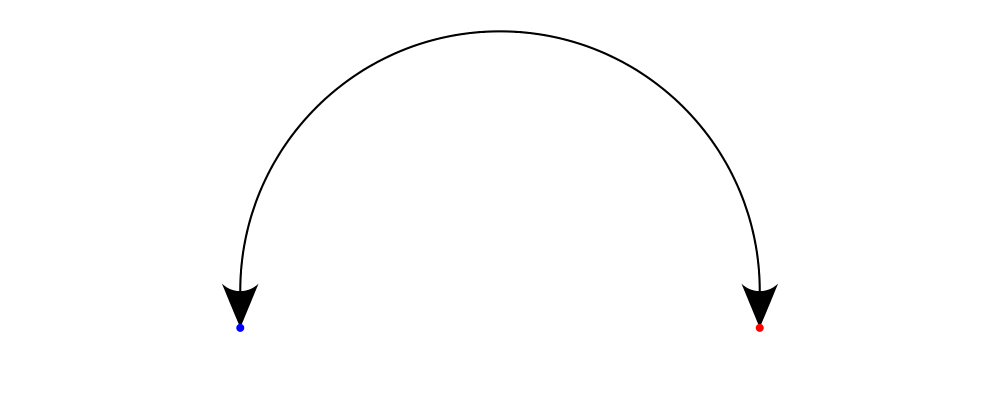 Diagrams Arrows Tutorial