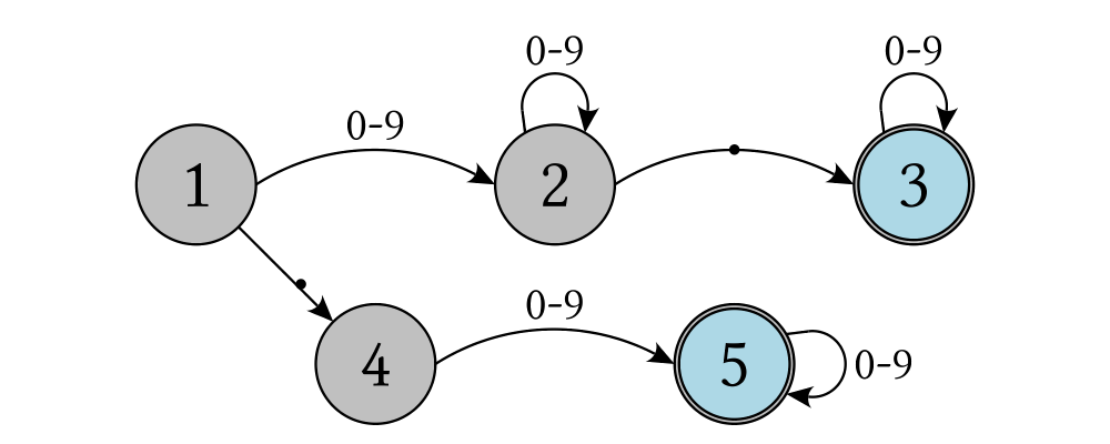 Diagrams - Arrows tutorial