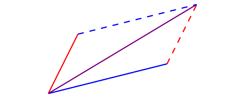 Diagrams - Vectors and points